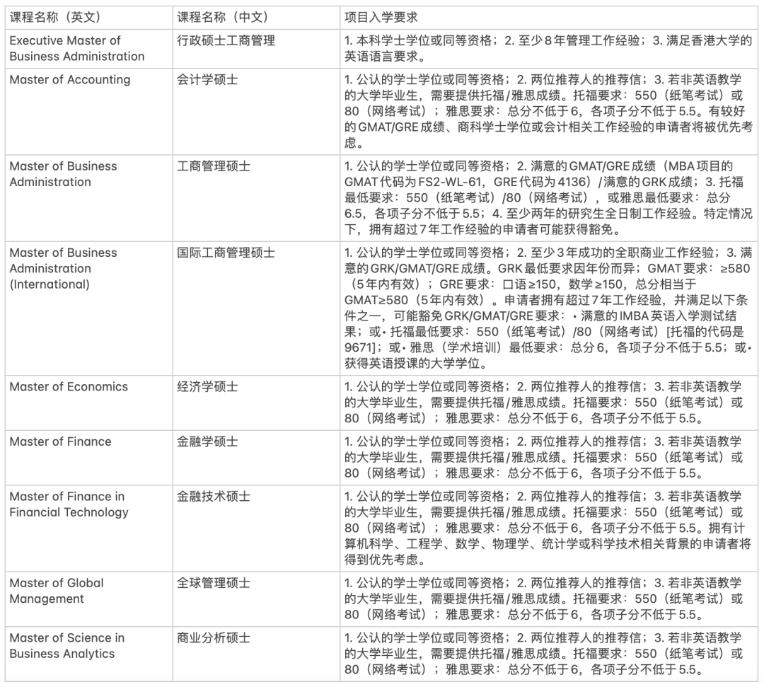 2024年香港大学研究生开放申请,香港大学硕士申请条件专业学费,香港大学研究生读几年,香港大学研究生申请流程截止时间招生简章 知乎