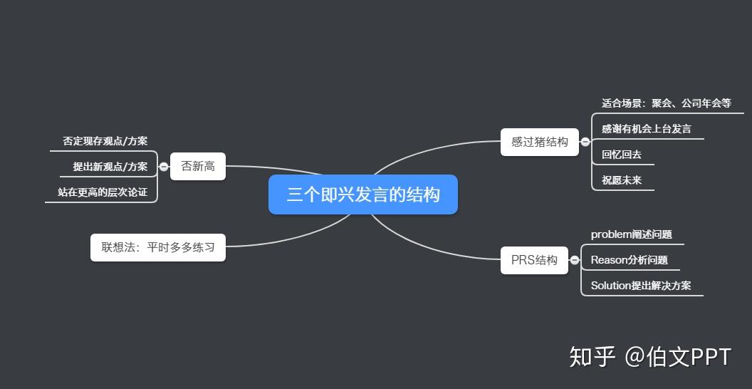 如何练习30秒的电梯演讲？ 或者说，如何快速表达工作上的核心内容，如何应对领导的提问？ - 知乎