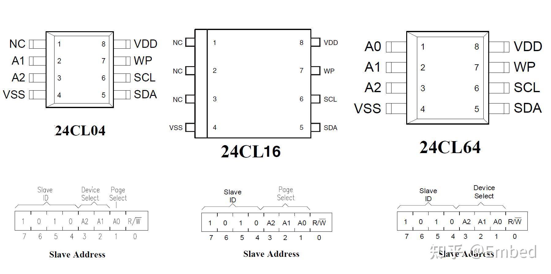 24CL04,24CL16,24CL64几种常用EEPROM的特点和使用方法 - 知乎