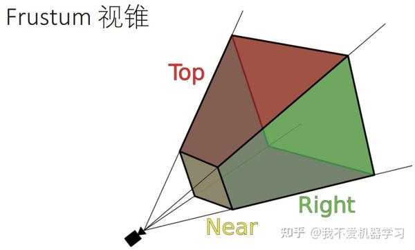 点云网络 Frustum PointNets 简介 - 知乎