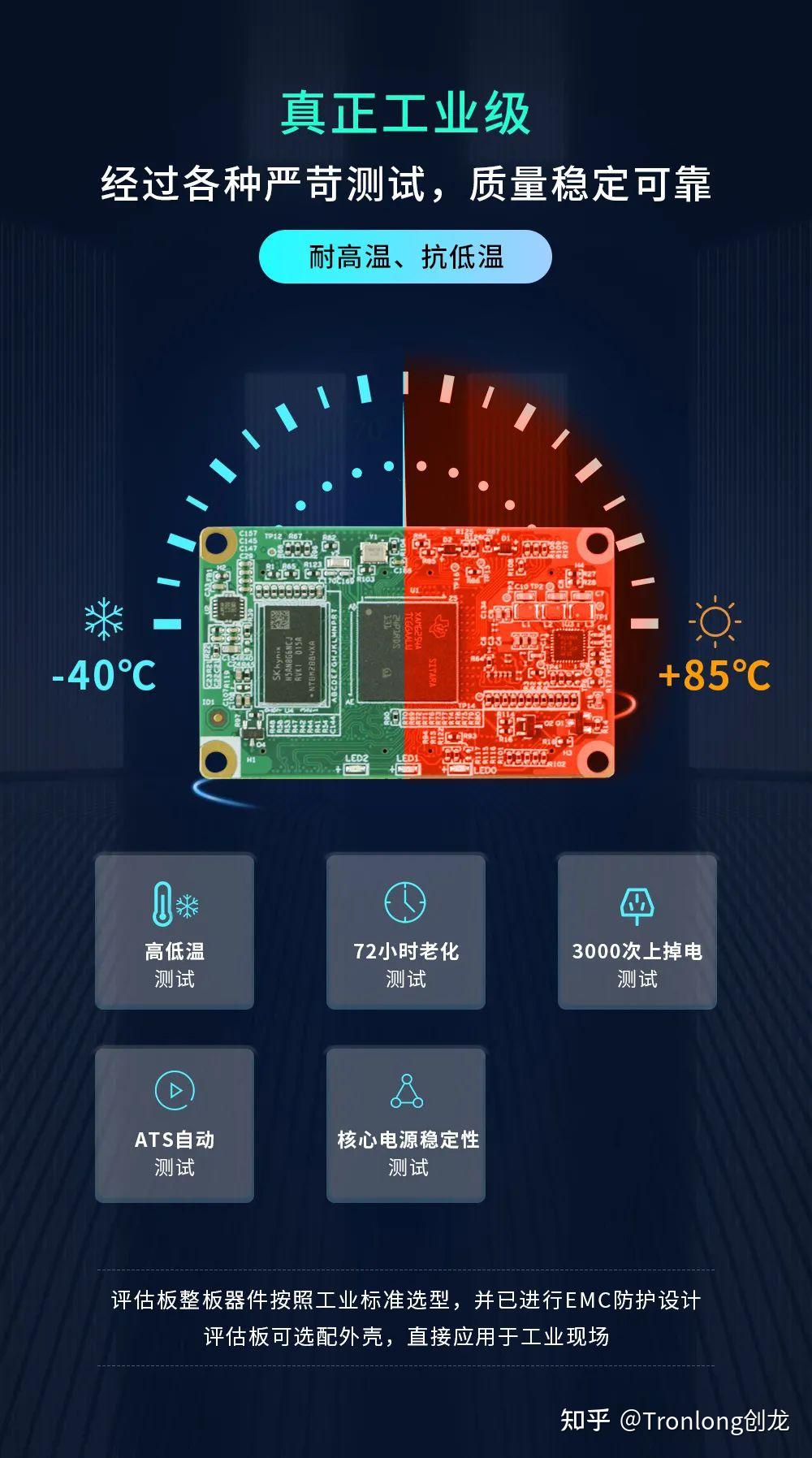 专用m4f四核a53,异构多核am62x让工业控制“更实时、更安全” 知乎
