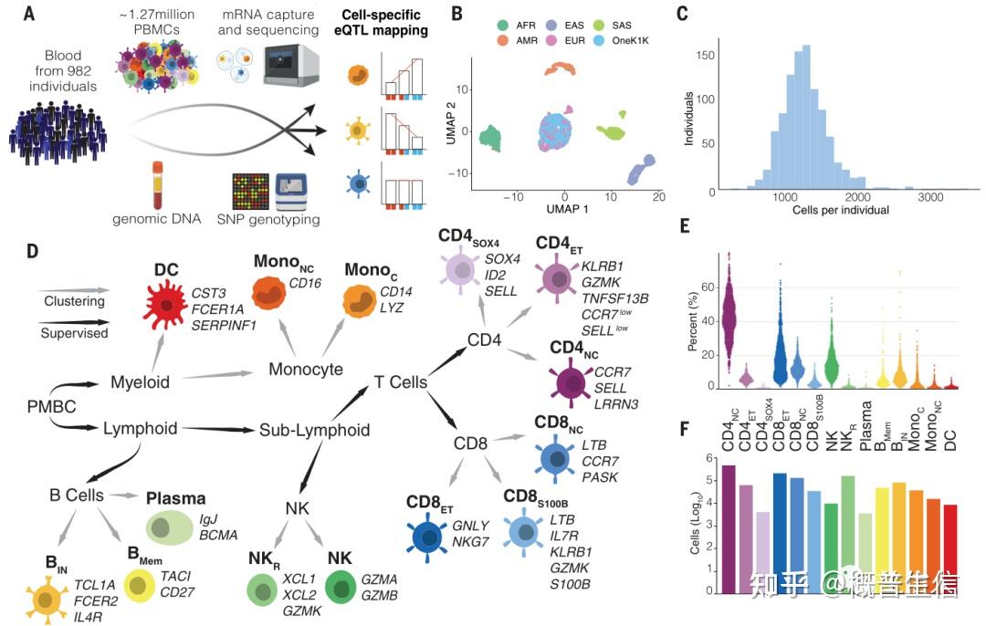 系统解读近些年火爆了的QTL分析 - 知乎