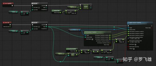 UE4 Optimization Tutorial, Part 3 - 知乎