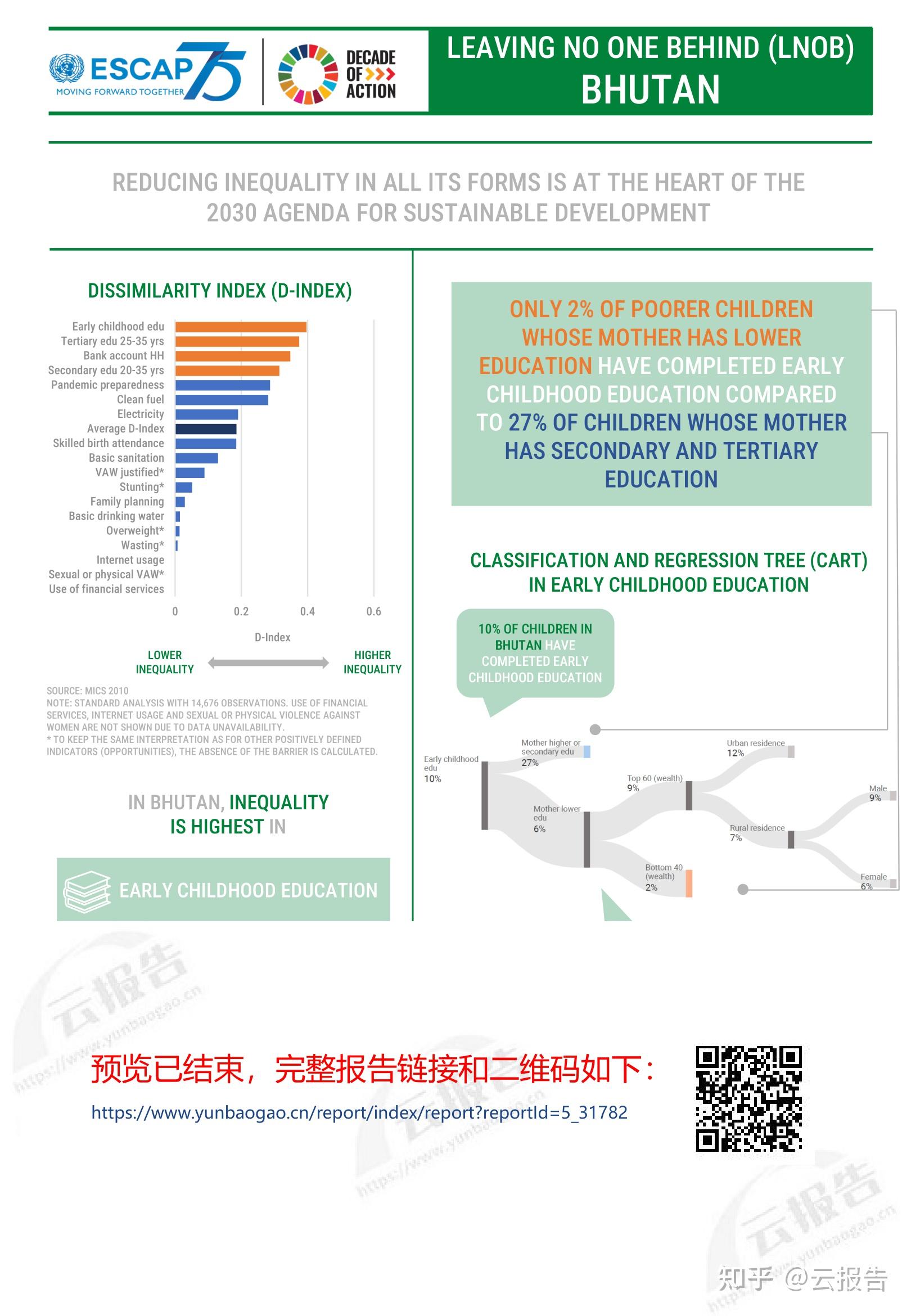 LNOB 国家简介： 不丹 - 知乎