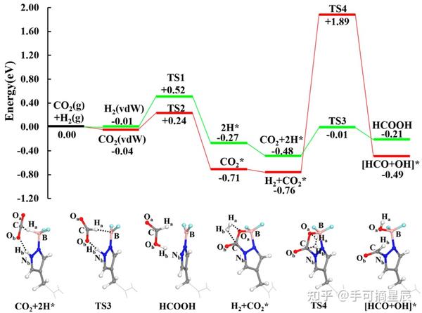 【材料-化学】专题合集：CP2k、gaussian、lammps、reaxff - 知乎