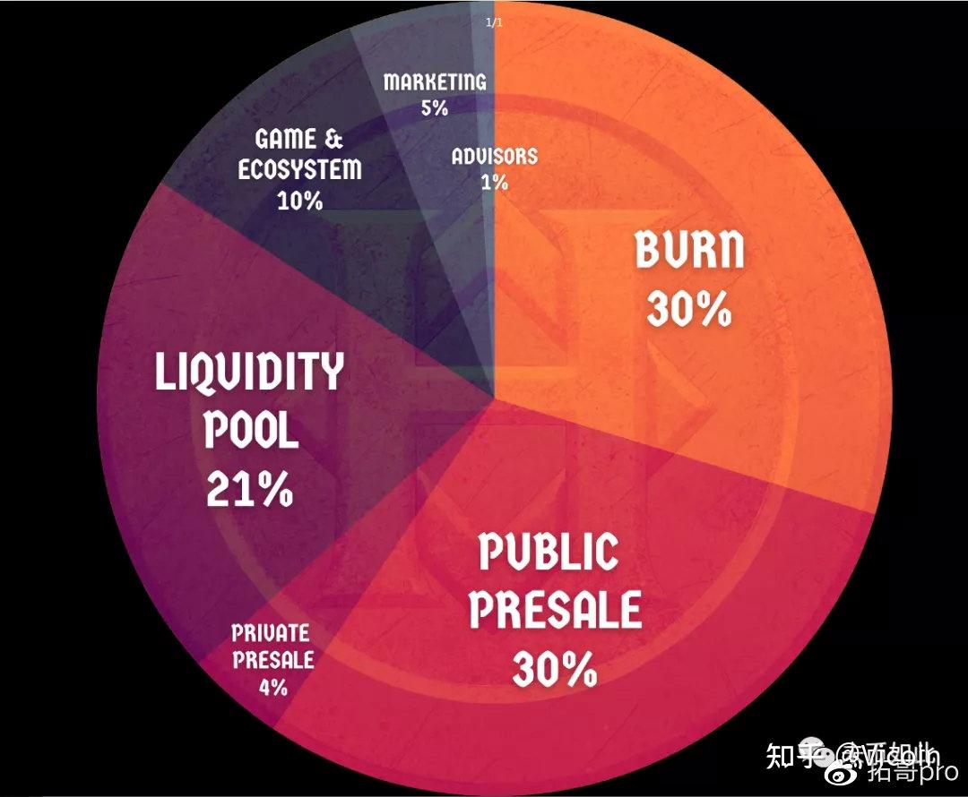 【财富密码篇】- BNB英雄 BNB Heroes攻略介绍 - 知乎