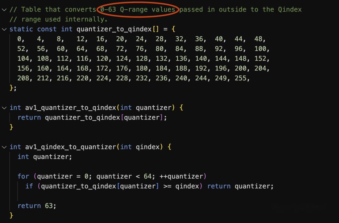 AV1的量化编码技术 - 知乎