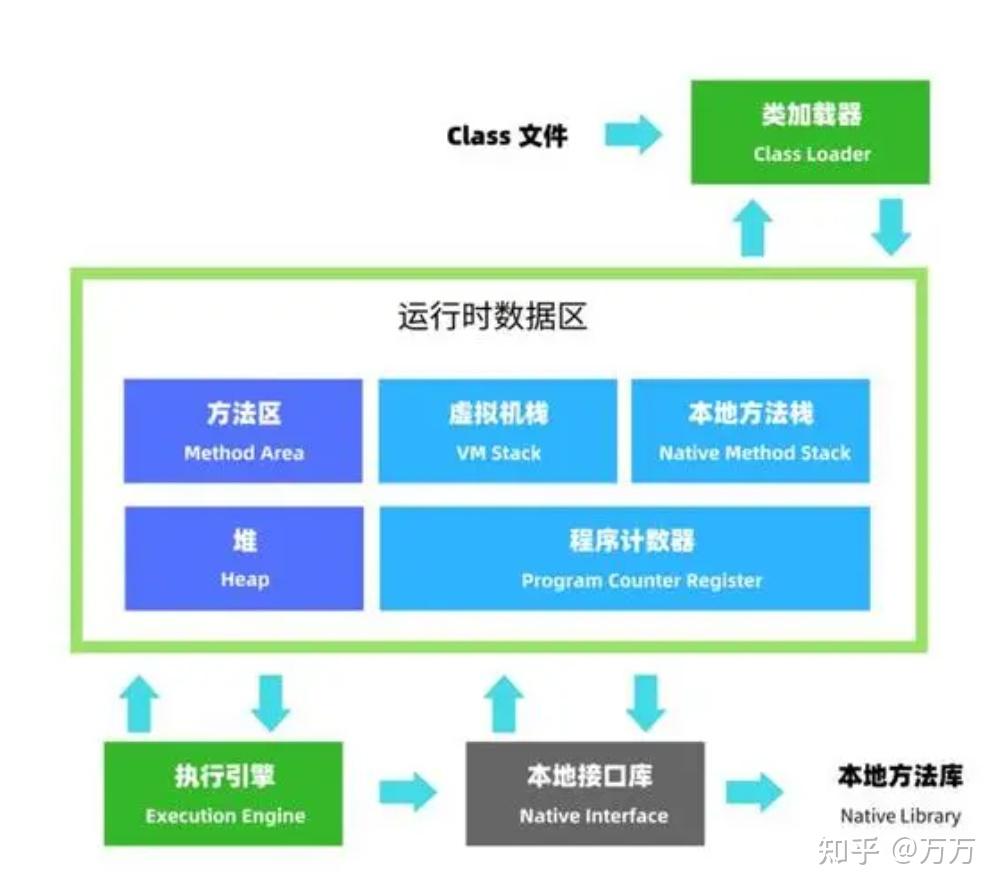 Jvm如何内存调优？ 知乎 
