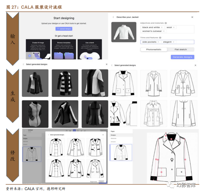 生成式AI技术突破：AIGC助力服装设计，虚拟试衣功能来了 - 知乎