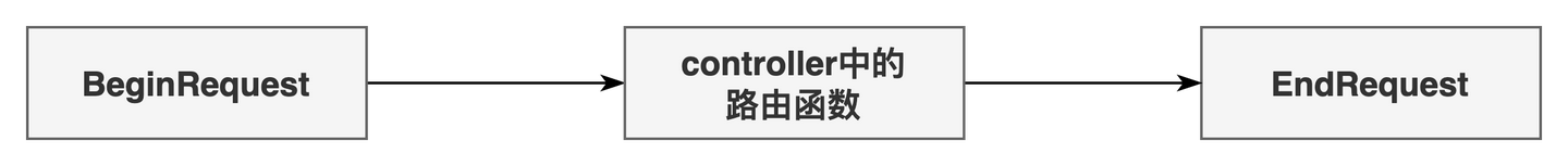 「Go框架」iris框架中mvc使用进阶教程 - 知乎