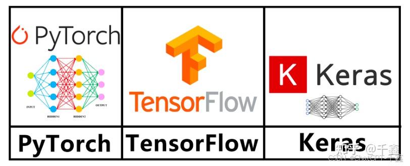 【人工智能】pytorch、tensorflow 和 Keras 全面解析与对比:深度学习框架的终极指南 知乎