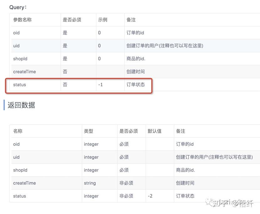 SpringBoot使用EasyYapi对代码0侵入实现API接口一键发布到YApi的进阶使用 - 第423篇 - 知乎