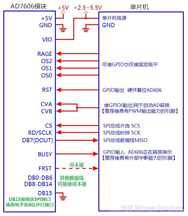 AD7606使用总结 - 知乎