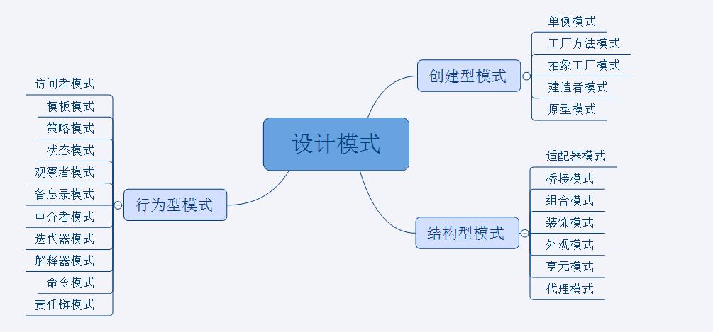 23种设计模式总结 知乎