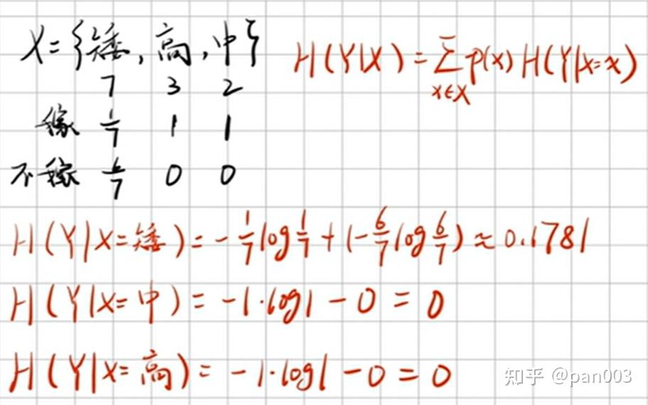 数据挖掘 算法 信息量 And 信息熵 And 条件熵 And 信息增益 And Id3算法 And C45算法 知乎