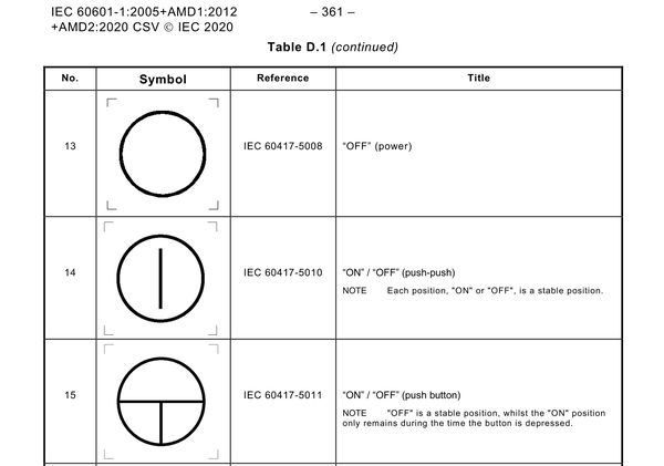 医用电气设备中关于电源开关的符号使用要求探讨 - 知乎