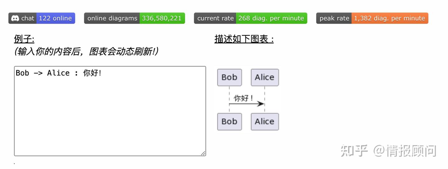 软件系统设计 - UML - Diagram-As-Code利器 UML代码描述定义 Plantuml 、Mermaid - 知乎