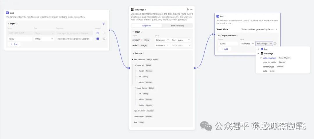手把手带你实践Coze工作流：用AI高效处理复杂任务 - 知乎