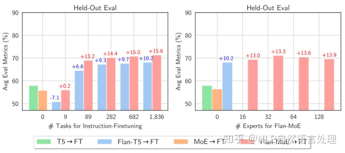 一文带你详细了解：大模型MoE架构（含DeepSeek MoE详解） - 知乎