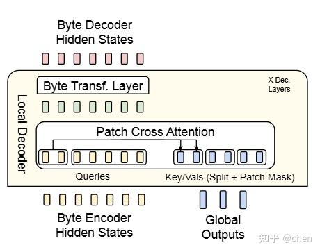 阅读一下byte latent transformer - 知乎