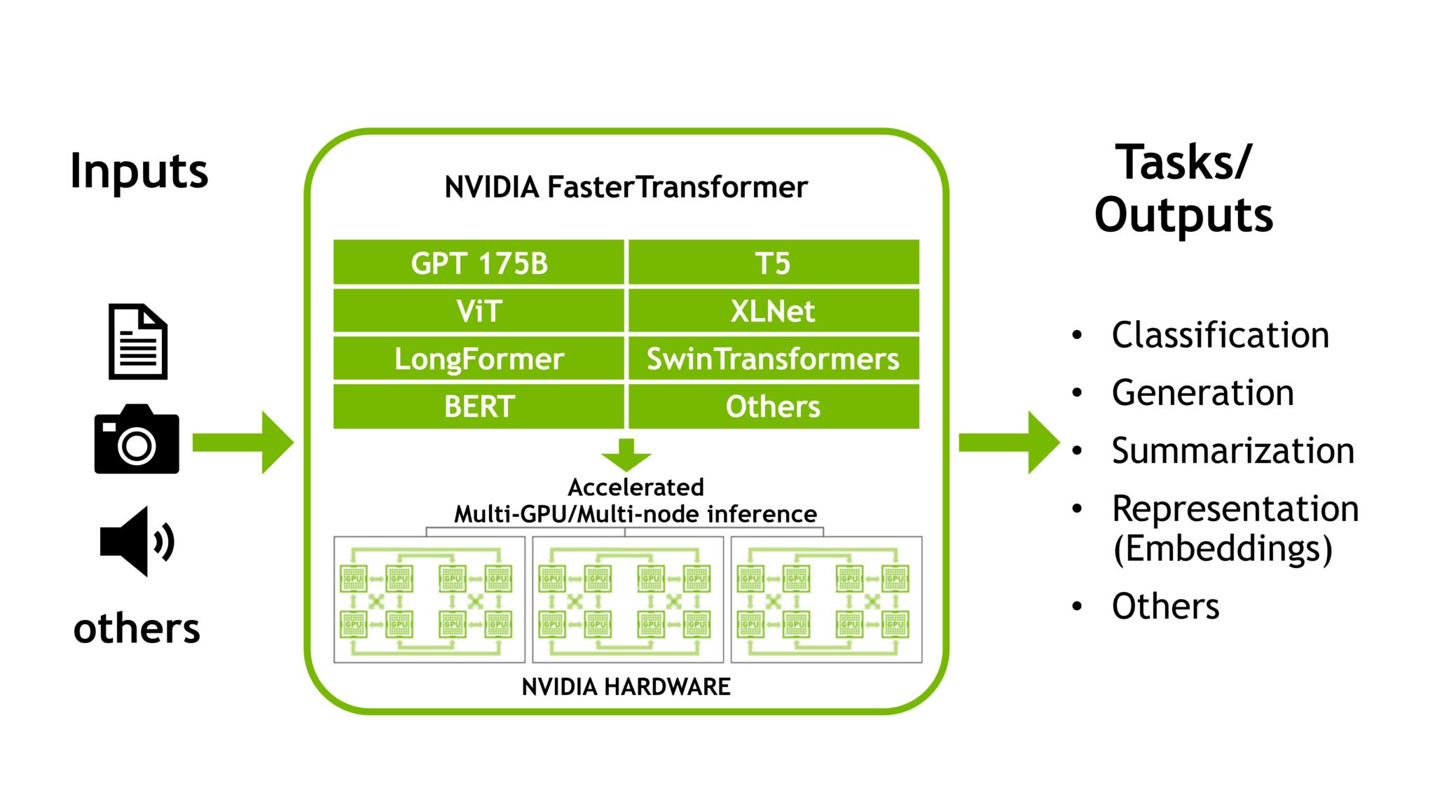 LLM（大语言模型）部署加速方法 - 知乎