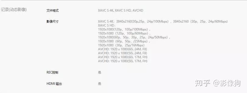 横评 | 松下S1R 尼康Z7 索尼A7R3 - 知乎