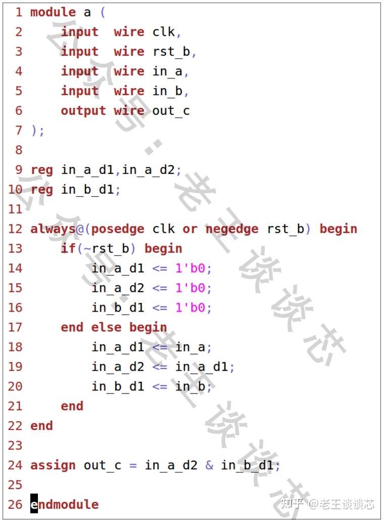Verdi自动化方法：使用脚本自动抓取任意信号驱动【EDA篇1】 - 知乎