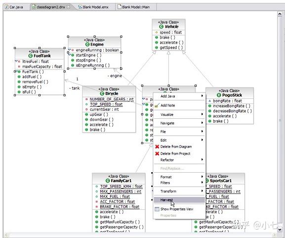 从 Java 代码逆向工程生成 Uml 类图和序列图 知乎
