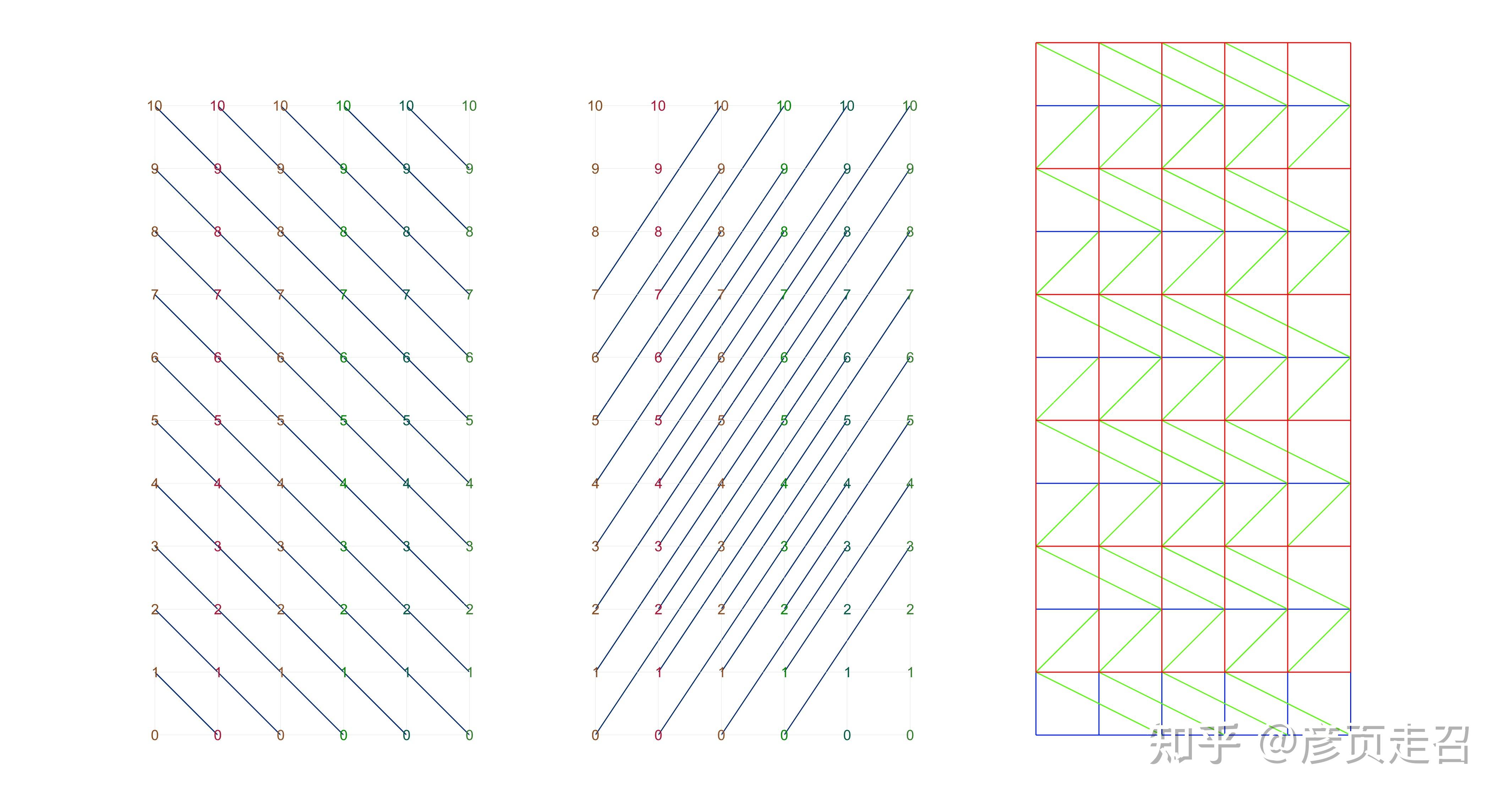 grasshopper_数据结构与算法_Relative Item - 知乎
