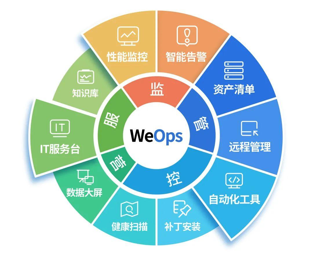 WeOps上新|V3.12版本提升网络设备的自动化能力！ - 嘉为蓝鲸