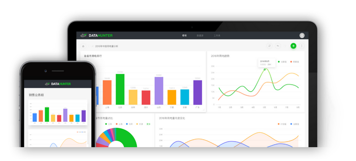 原来BI产品的各业务看板还可以这么用 - 知乎