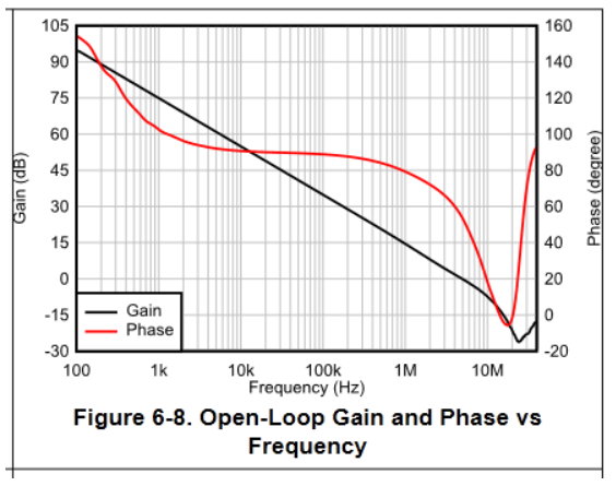 STM32的ADC和DAC - 知乎