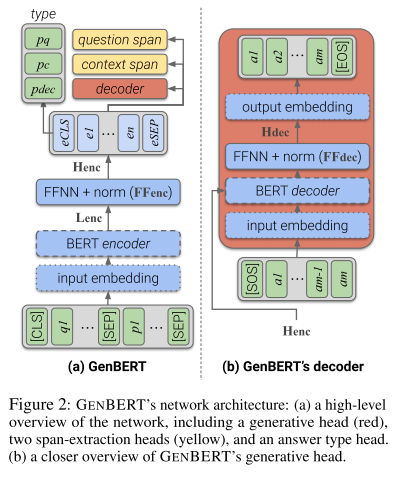 GEN-BERT: 在语言模型中注入数值推理技巧 - 知乎