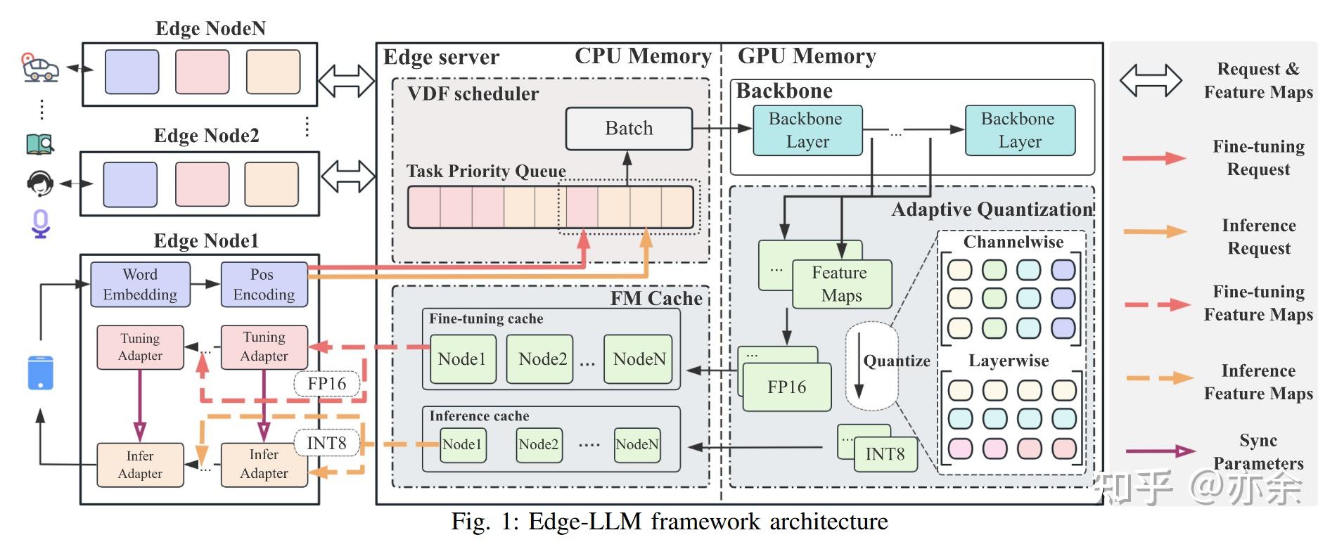 Edge-LLM: A Collaborative Framework for Large Language Model Serving in ...
