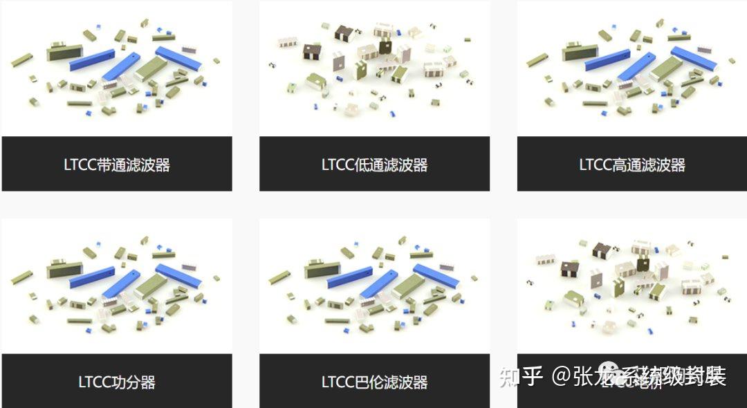 陶瓷基板：低温共烧陶瓷（LTCC）国内厂商现状 - 知乎