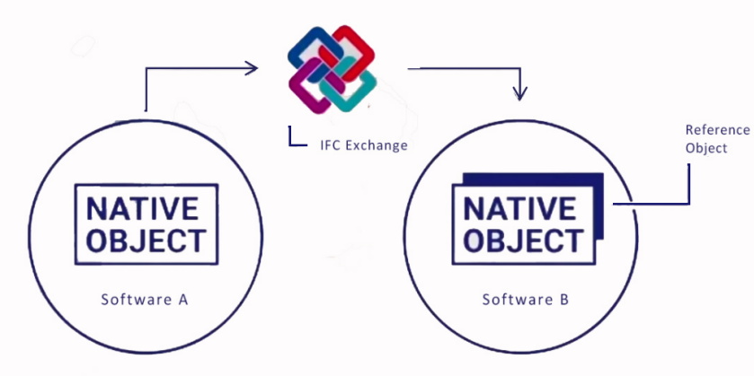 建筑工程领域的Common Language：IFC标准及IFC格式介绍 - 知乎