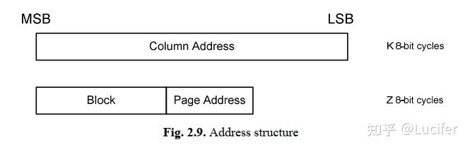 《Inside NAND Flash Memories》 (2) —— NAND 概述：从内存到系统 - 知乎