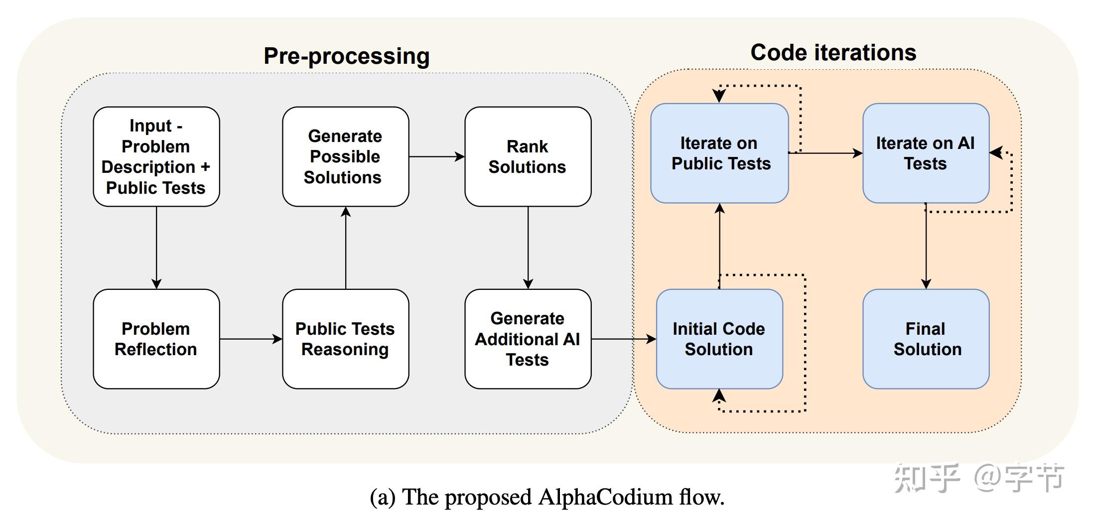 Applied LLMs: 构建LLM应用实践经验总结 - 知乎