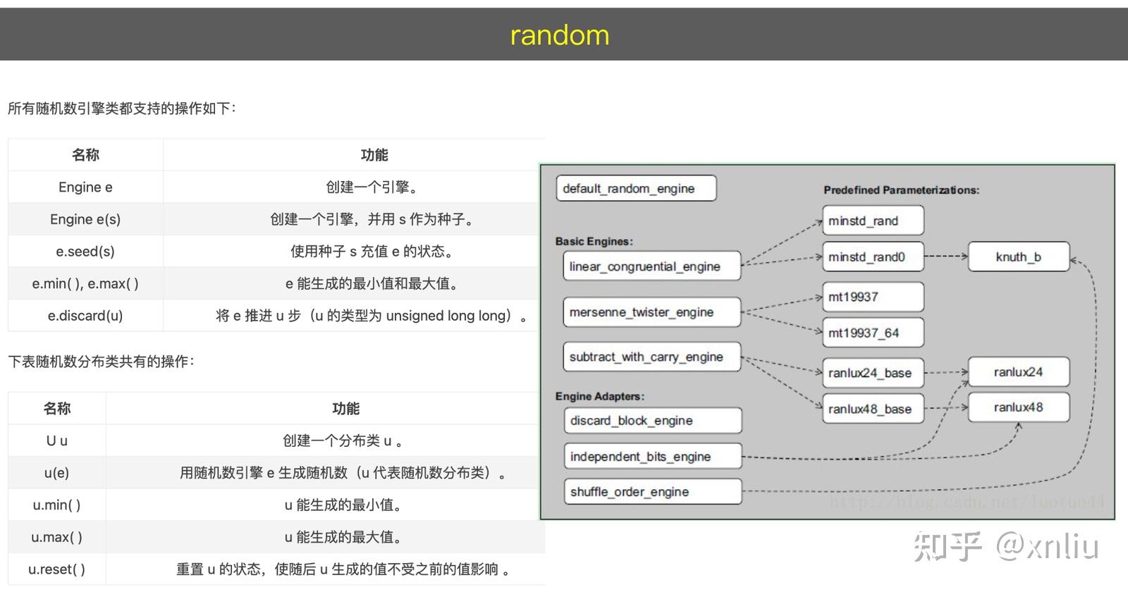 C++知识体系：语言核心与代码工程 - 知乎