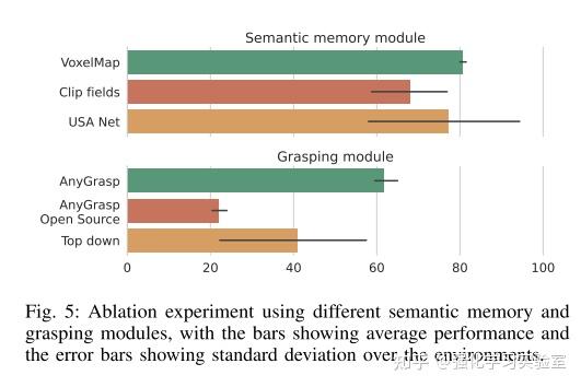 论文分享：OK-Robot: What Really Matters in Integrating Open-Knowledge Models for Robotics - 知乎