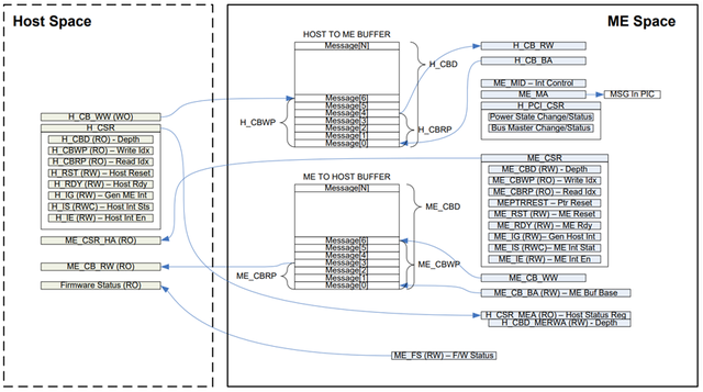 计算机功能简介：什么是ME? - 知乎