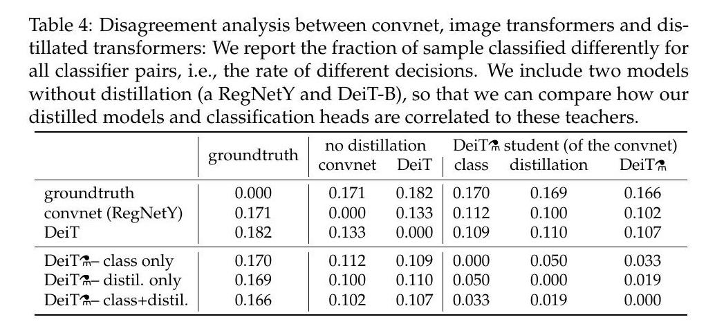 DeiT: 蒸馏的图像transformer模型 - 知乎