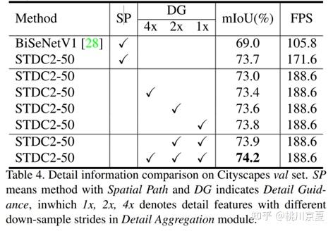 实时语义分割：STDC学习笔记 - 知乎