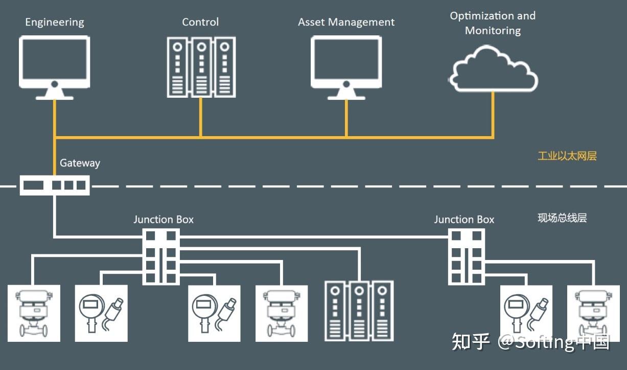 Softing mbGate PB系列网关：将PROFIBUS总线集成到Modbus TCP/IP网络 - 知乎