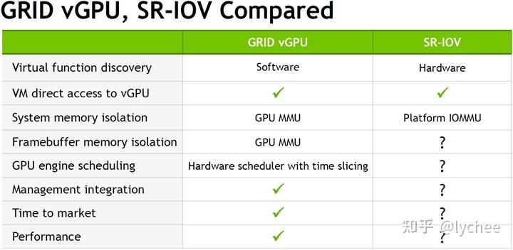 NVIDIA GRID vGPU 深度解析 - 知乎