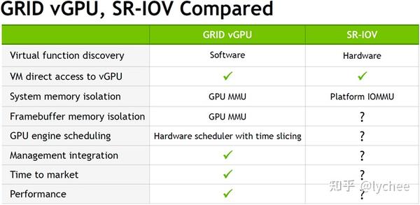 NVIDIA GRID vGPU 深度解析 - 知乎
