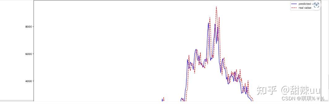 双向GRU LSTM DNN水电站水文数据的每日径流量预测 - 知乎