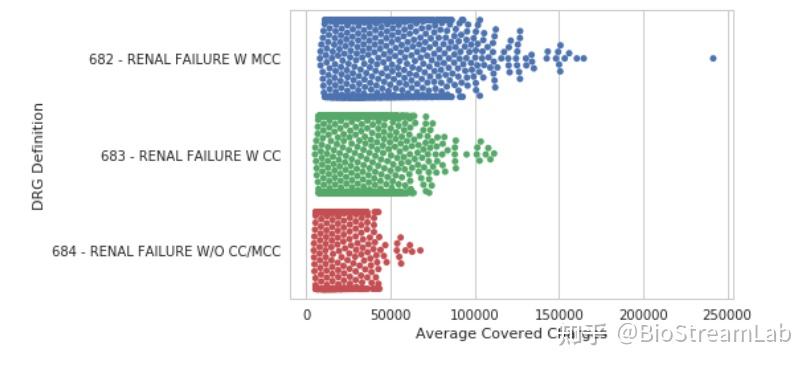 DataCamp-Python｜Intermediate Data Visualization with Seaborn - 知乎