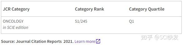 SCI期刊分析：肿瘤学JCR1区，国人发文量第二，OA期刊 - 知乎