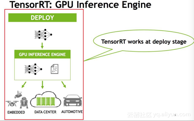 高性能深度学习支持引擎实战——TensorRT - 知乎